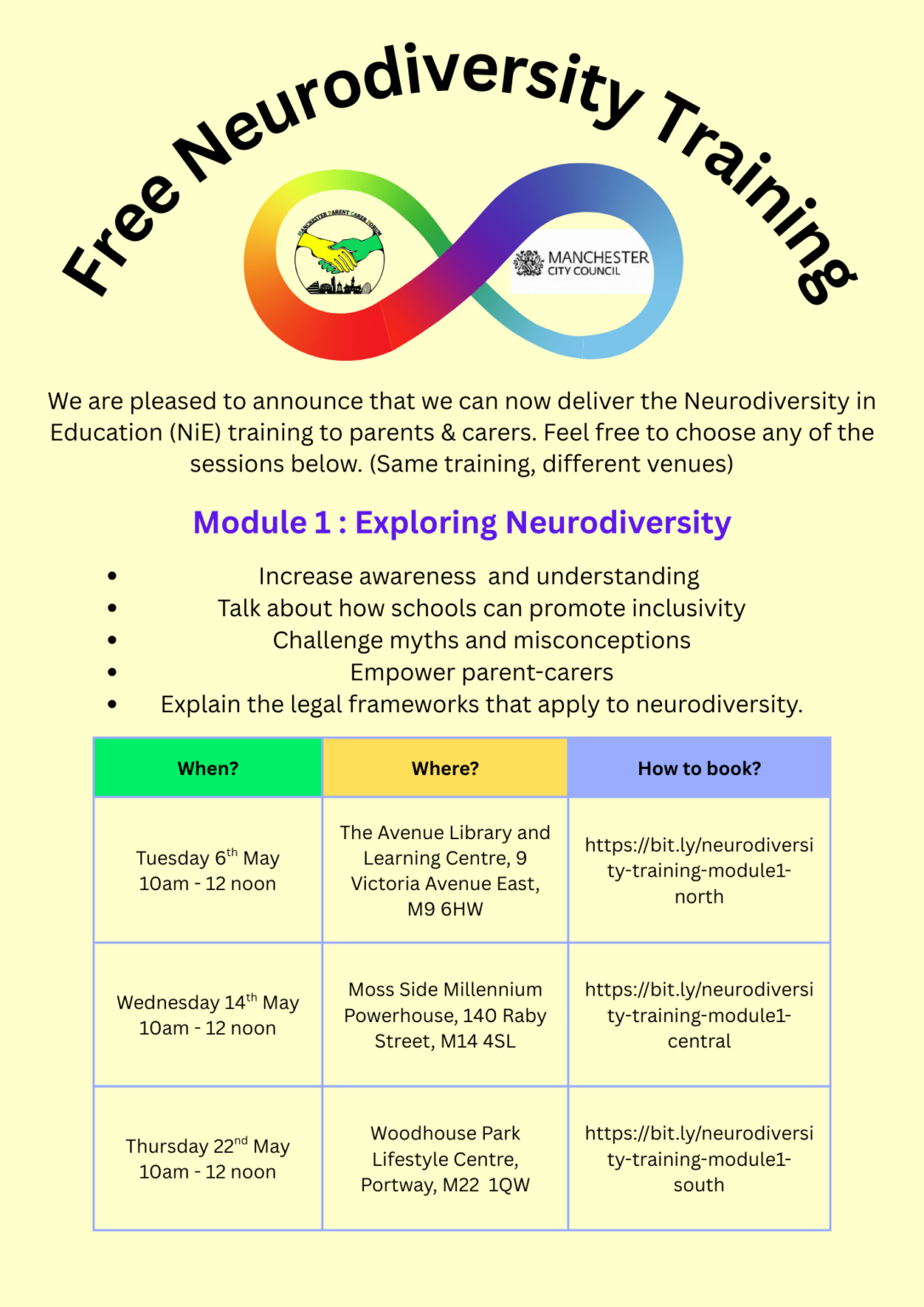 “Exploring Neurodiversity” Workshop – Manchester Parent Carer Forum